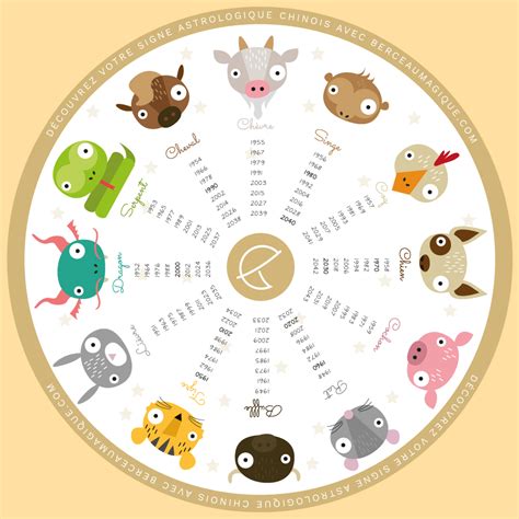 Signe astrologique chinois Découvrez le votre Le Mag