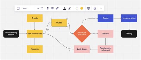 9 Ejemplos De Diagrama De Flujo Web Y Empresas Ponasa