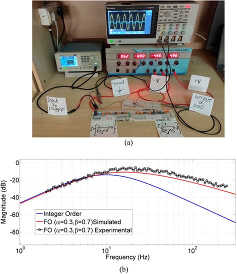 A Hardware Realization Of Rc Symmetric Approximated Download