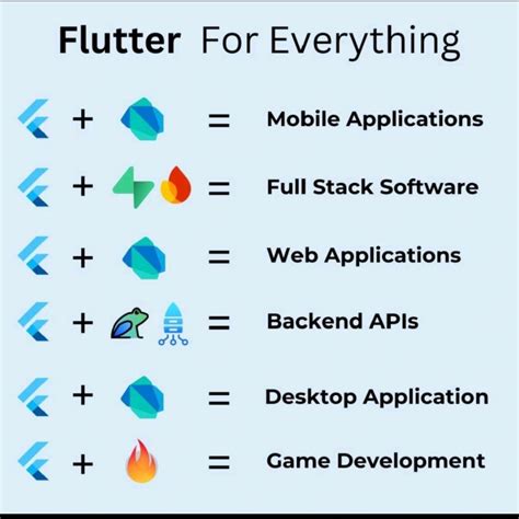 Flutter Flutterdevelopment Backend Crossplatform Android Ios Gamedevelopment Fullstack