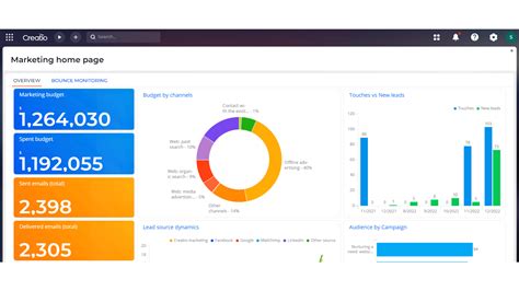 Crm Applications Isystem Asia