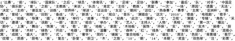 基于python的文本分类系统设计与实现 课程论文项目源码 毕业作品网站