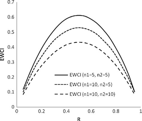 Figure 4 From Statistical Inferences Of R P X