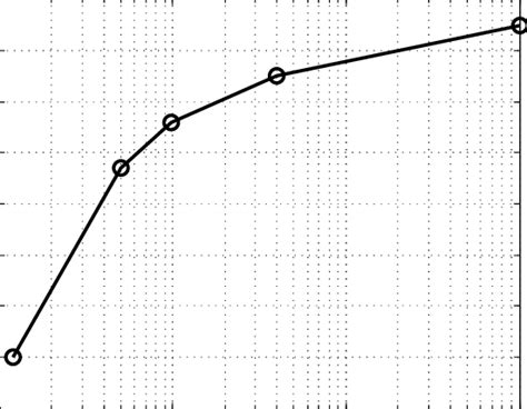 Bidirectional Impulse Turbine Efficiency For Various Fluid Densities As Download Scientific