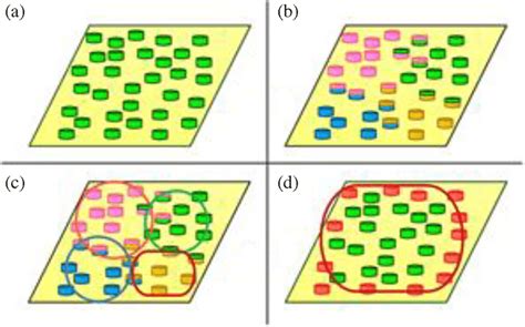 A Training Samples B Clustering The Training Samples C Using Download Scientific