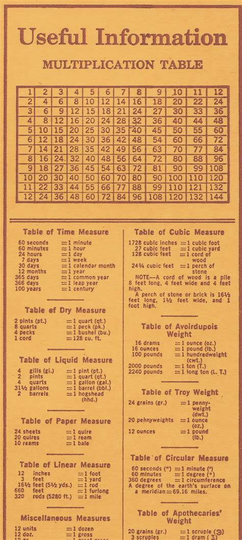 The Estate Sale Chronicles Back To School With The Pee Chee Folder