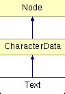 Colorer Take Library Text Class Reference