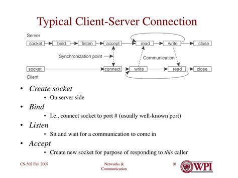 Networks And Communication Continued Ppt Download