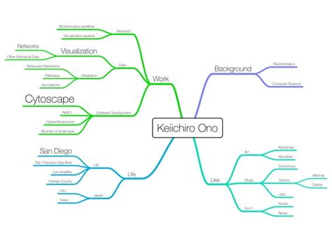 vizbi 2015 tutorial cytoscape ipython docker and reproducible