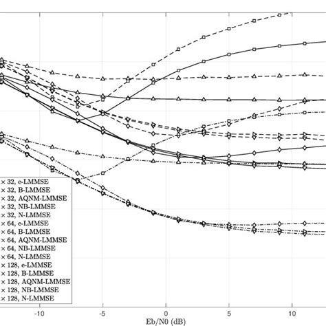 The Mse Performance As A Function Of Ebn0 For The N By K