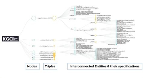 Structured Data For Events Essential Ai Seo Strategies Wordlift Blog