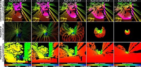 The First Row Of Images Shows The Comparisons Between A Raw LiDAR Scan
