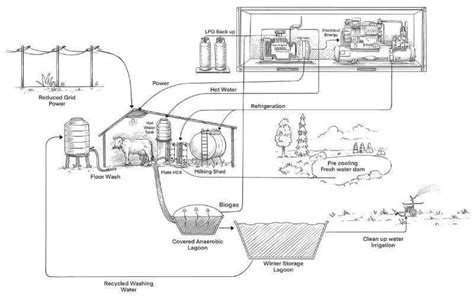 Flash Steam Power Plant Process Ems Power Machines