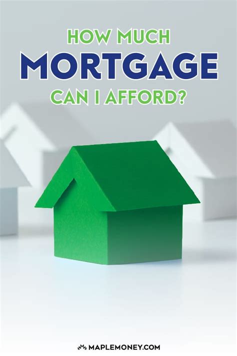 How Much Mortgage Can I Afford