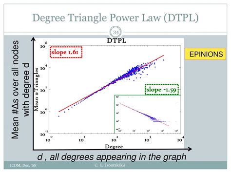 Ppt Fast Counting Of Triangles In Large Networks Without Counting