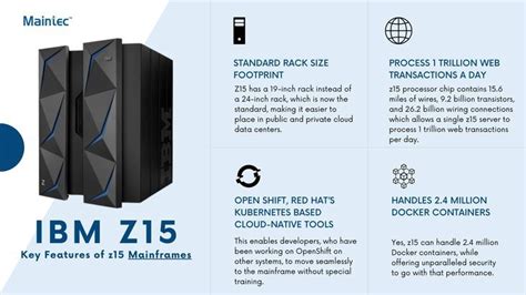 Key Features Of Z15 Mainframe Cloud Infrastructure Business Solutions Application Development
