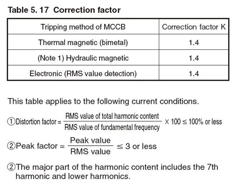 Electrical Designing Selection Of MCCB For Inverter Circuit