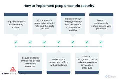 Auditing Network Security Best Practices And Strategies For Ensuring Data Protection