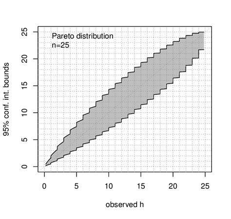 Bounds For The Sugeno Integral Based 95 Confidence Intervals For The Download Scientific