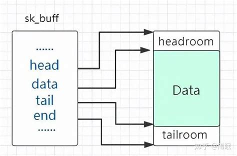 如何学习 Linux 内核网络协议栈 知乎