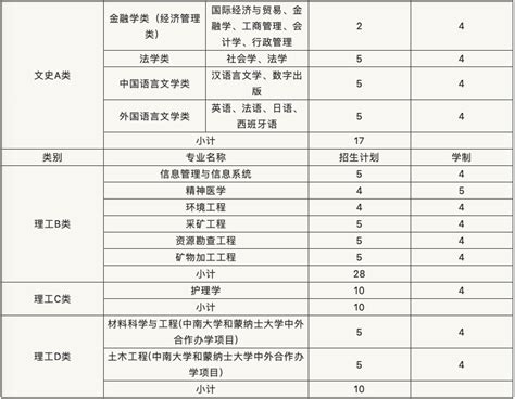 中南大学2022年综合评价录取（云南省）招生简章正式发布！ 知乎