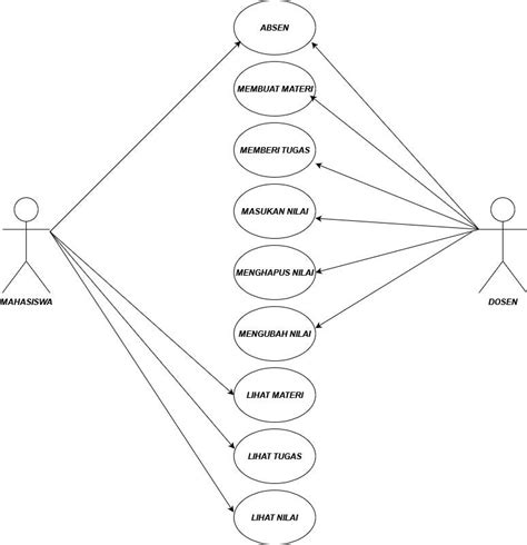 Tugas Uml Putrii Medium