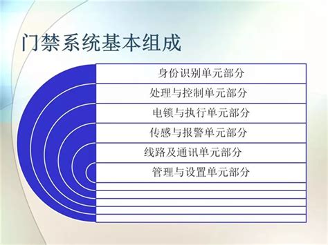 弱电工程门禁系统入门知识培训 广东远创实业有限公司