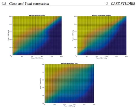 Visualizing The Skill Curve Celia Alexis Wagar S Critpoints