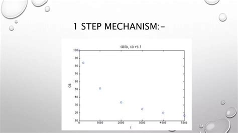 Differential Method Of Analysis Of Data Pptx