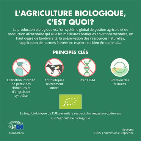 Télécharger l image image agriculture biologique 110138 Image