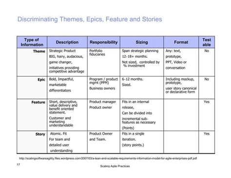 Adopting Scaled Agile Framework Webinar V1 0 Ppt
