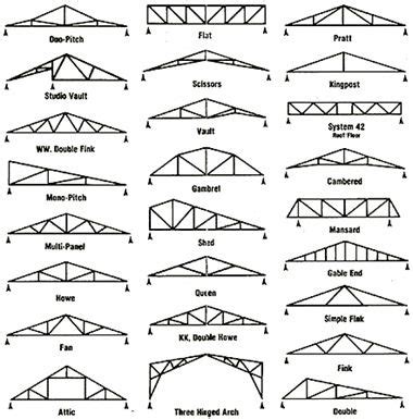 Treliças modelos pontes elevação da casa etc Iron Gate Design