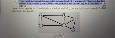 Solved C Use A Depth First Search To Construct A Spanning
