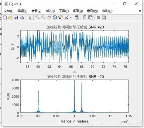 雷达线性调频信号的脉冲压缩处理 线性调频信号脉冲压缩原理 csdn博客