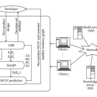 The System Framework Of C M CVPM Download Scientific Diagram