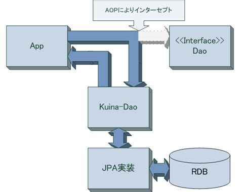 Kuina Dao Kuina Daoユーザガイド 概要
