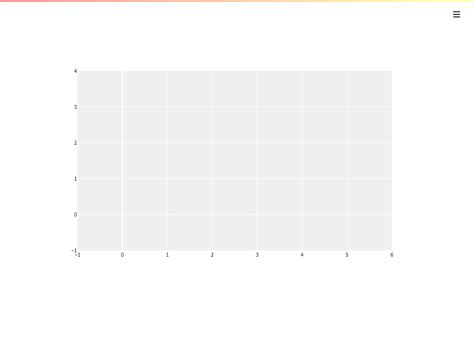 Streamlit Is Not Able To Display Plotly Icicle Charts · Issue 4054