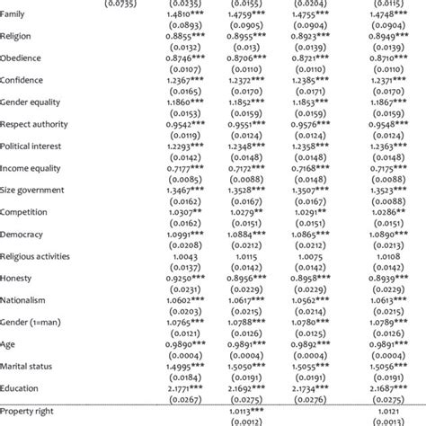 Multilevel Regression Results 1994 To 2014 Download Scientific Diagram