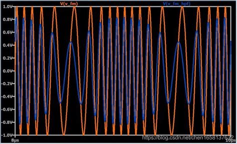 Fm收音机入门，以及python实现fm调制解调广播信号经过解调后的波形 Csdn博客