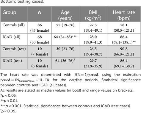 Table 1 From Automated Intracranial Vessel Segmentation Of 4d Flow Mri
