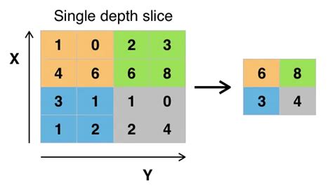 Convolutional Neural Networks In Python Datacamp