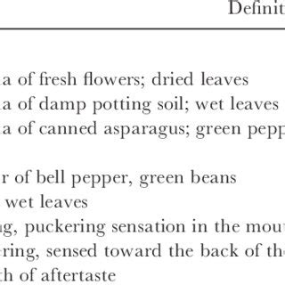 Attributes And Descriptions Used In The Paired Attribute Difference Download Scientific Diagram
