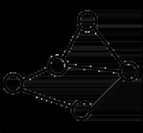 Arcgis Insights Esri Malaysia