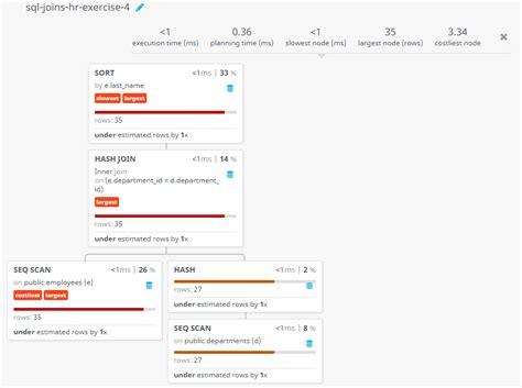 Sql Display All Employees For Departments Or
