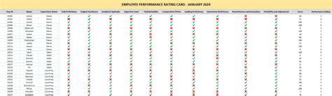 Employee Performance Rating Card Dashboard In Excel Eloquens
