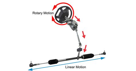 Steering System Basics Course