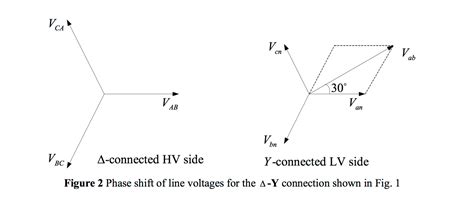 Solved THREE PHASE TRANSFORMERS CONNECTIONS Questions 1 Chegg Com