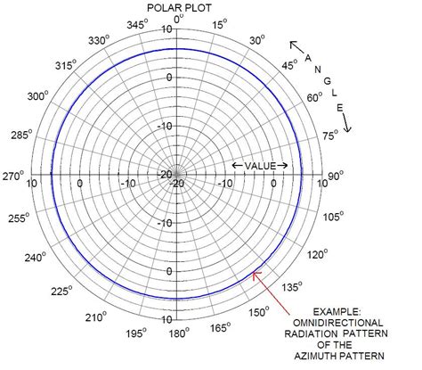 Antenna Terminology Defined Mobilemark