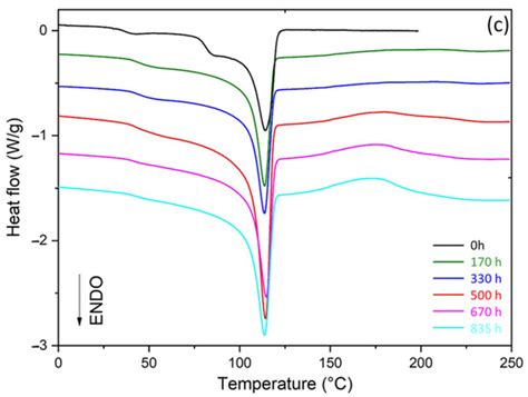 Polymers An Open Access Journal From Mdpi