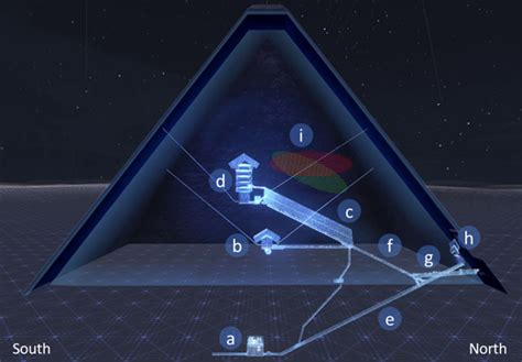 Muons Unveiled New Details About A Void In Egypts Great Pyramid
